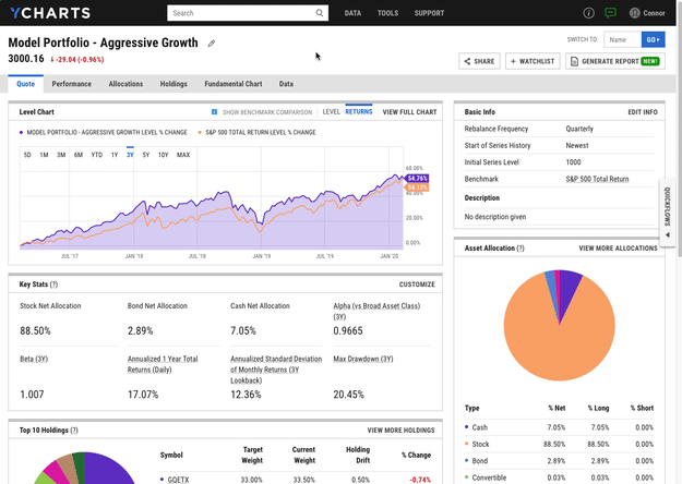 Quickflows: A portfolio, stock and mutual fund comparison tool - YCharts